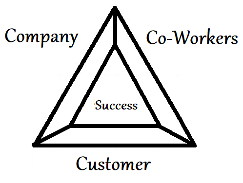 Kaizen Well Solutions Ltd. | About